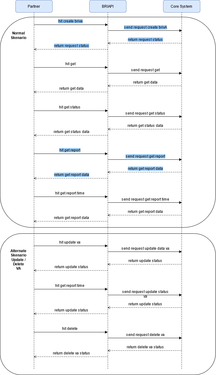 Find BRIVA Documentation Here | BRIAPI